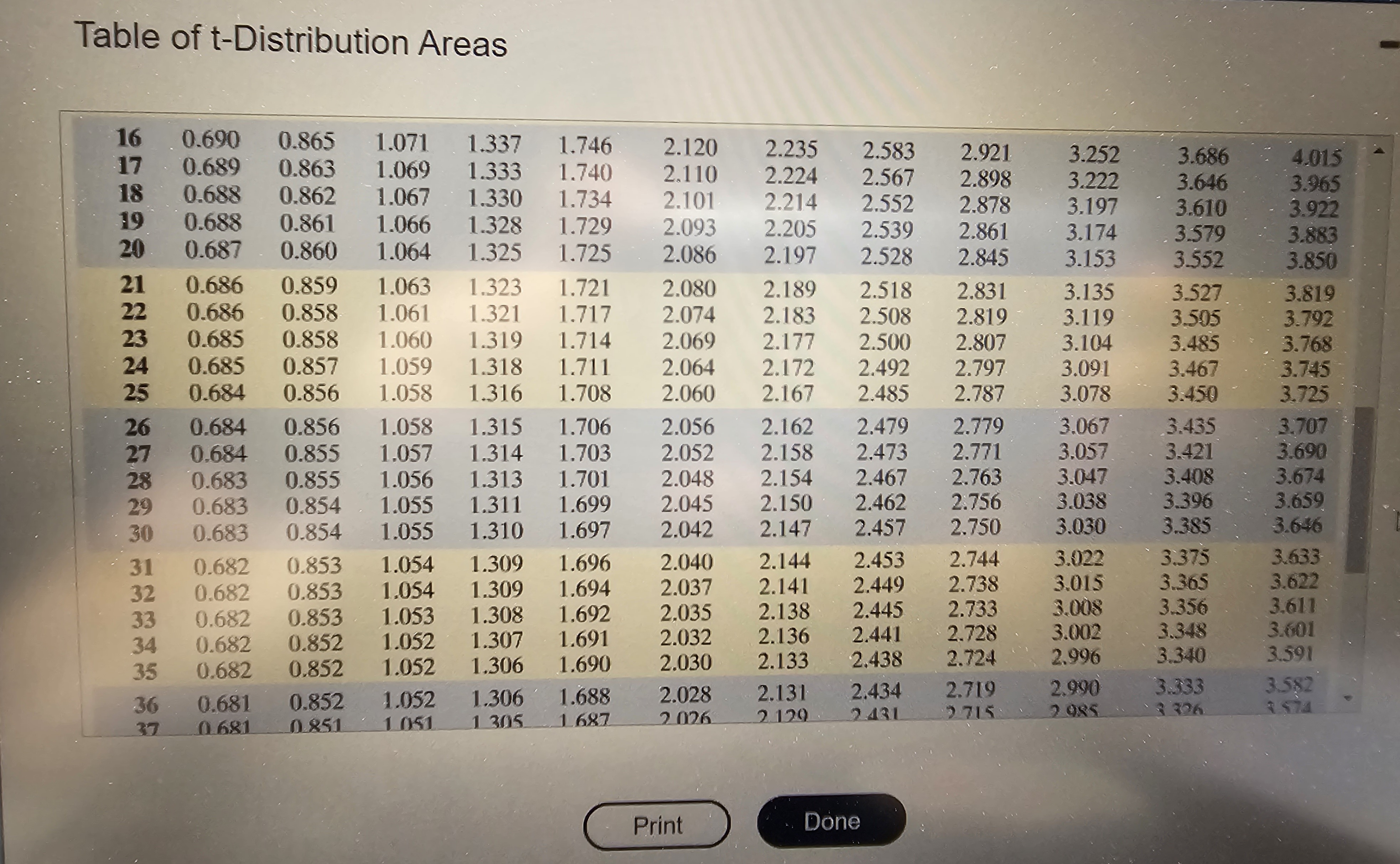 Solved Table of t-Distribution AreasTable of t-Distribution | Chegg.com