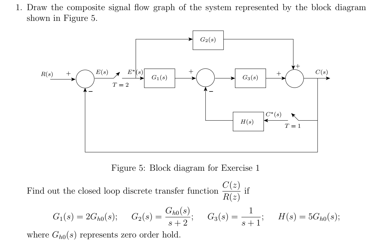 Solved Draw the composite signal flow graph of the system | Chegg.com