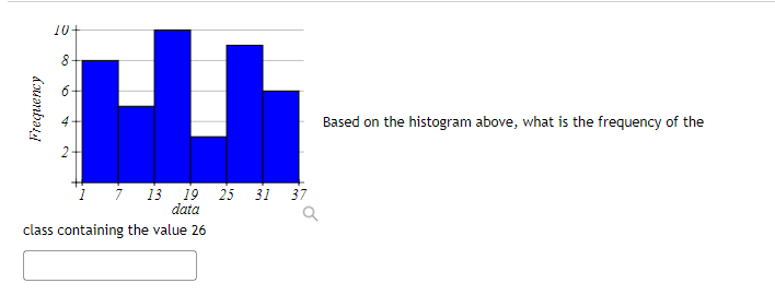 Solved Based on the histogram above, what is the frequency | Chegg.com