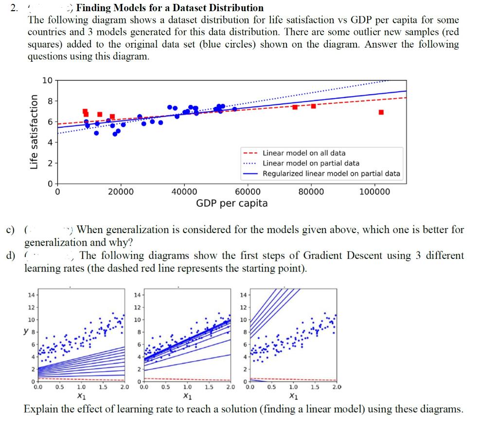 Solved 2. ->Finding Models for a Dataset Distribution The | Chegg.com