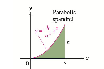 Solved Exercises 21−24 involve some regions that are | Chegg.com
