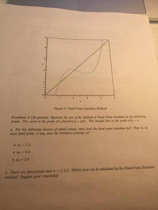 Solved Illustrate the use of the Method of Fixed Point | Chegg.com
