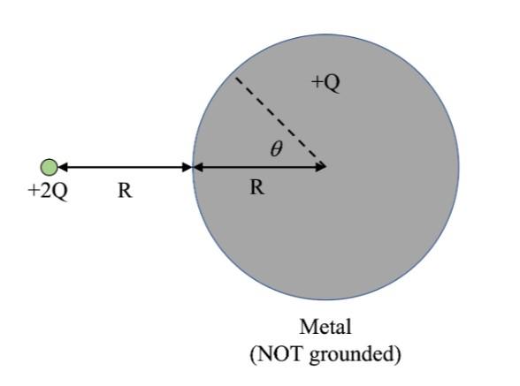 Solved A solid metallic sphere with radius R is NOT grounded | Chegg.com