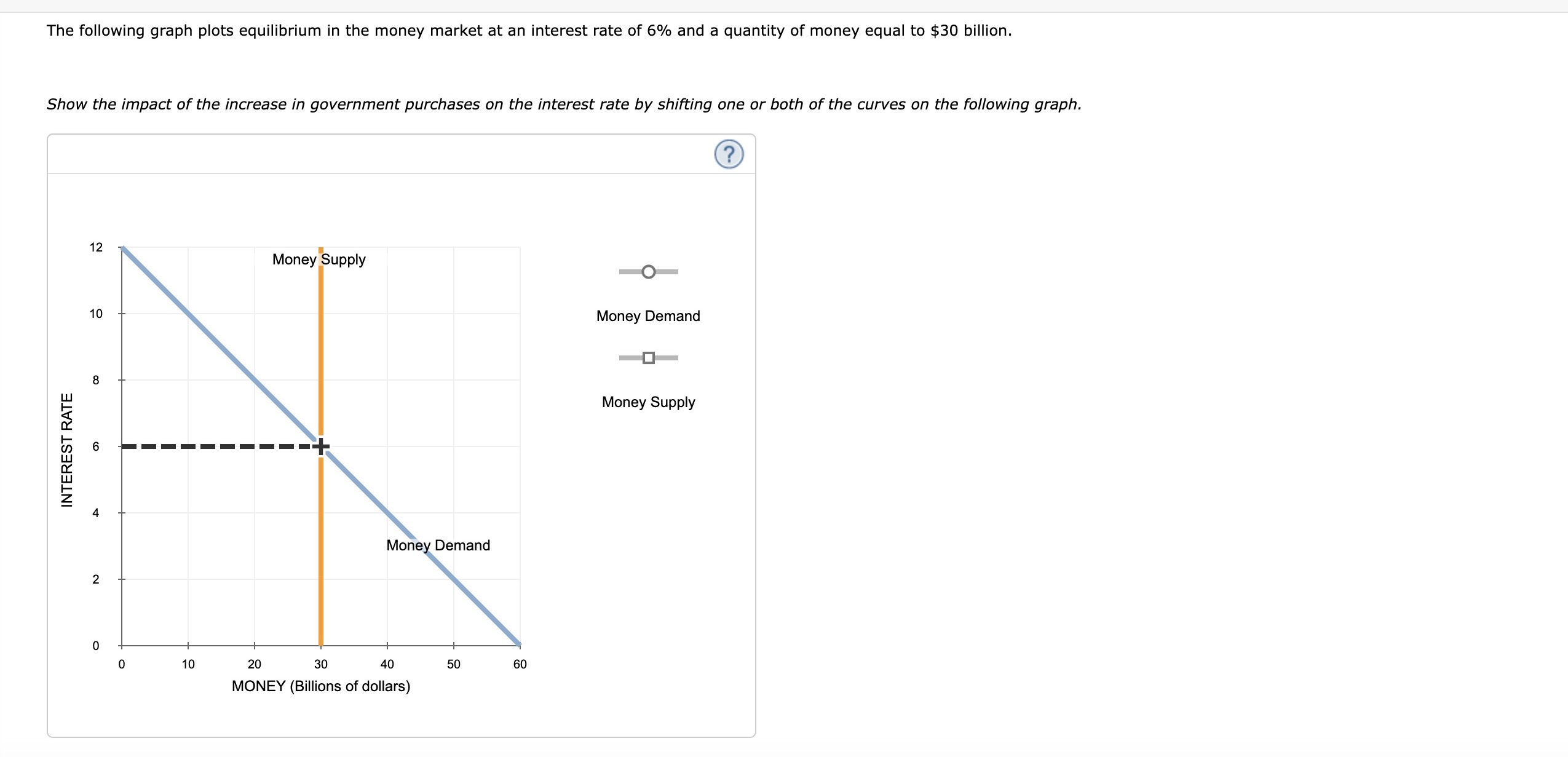 Solved The following graph plots equilibrium in the money | Chegg.com
