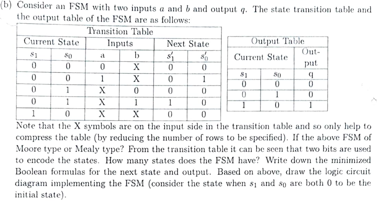 Consider an FSM with two inputs a and b and output q. | Chegg.com