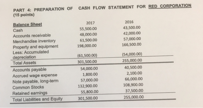 Solved PART 4: PREPARATION OF CASH FLOW STATEMENT FOR RED | Chegg.com