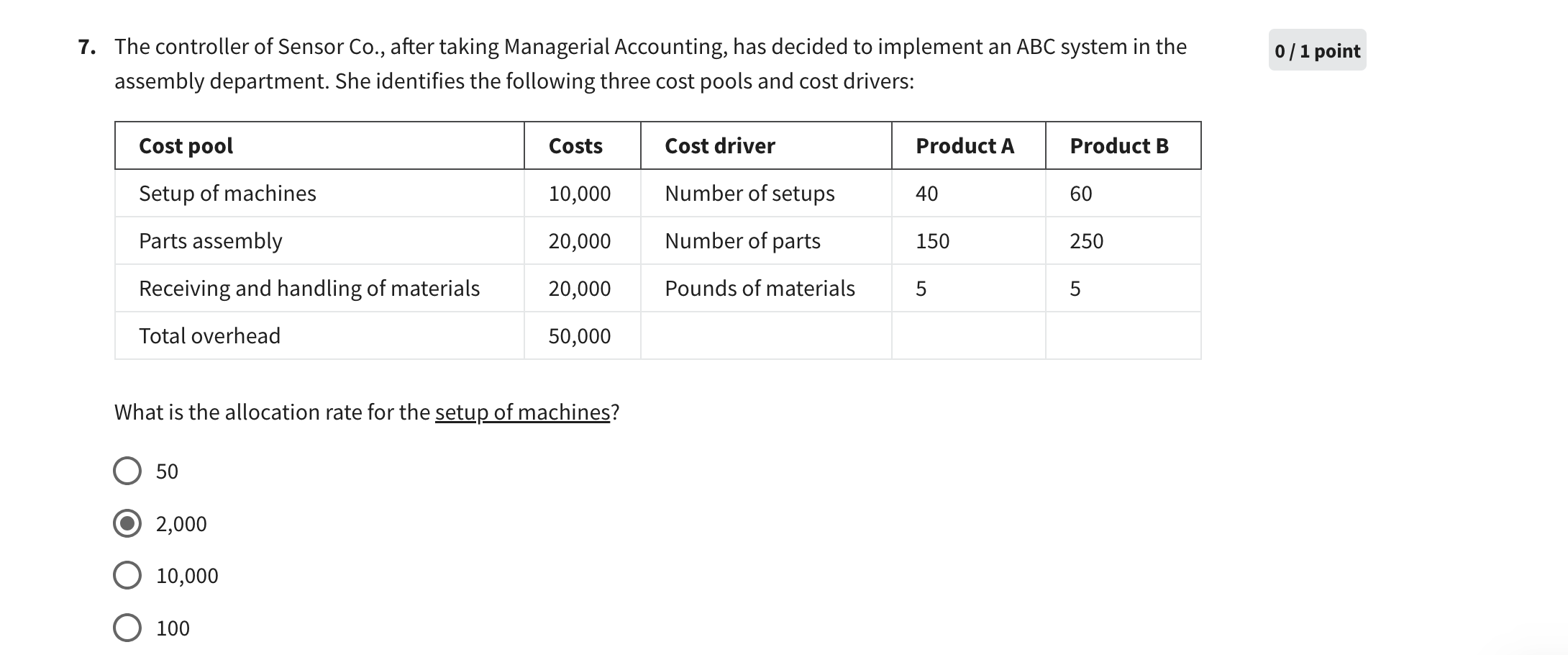 Solved 7. The controller of Sensor Co., after taking | Chegg.com