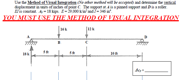 Solved Use the Method of Visual Integration (No other method | Chegg.com