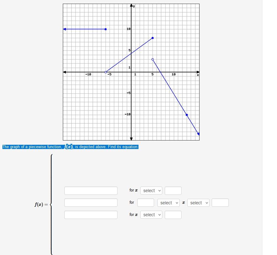 Solved The graph of a piecewise function, f(x), is depicted | Chegg.com