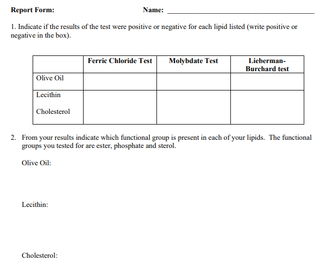 Solved Ferric Chloride Test for Esters: Esters can easily be | Chegg.com