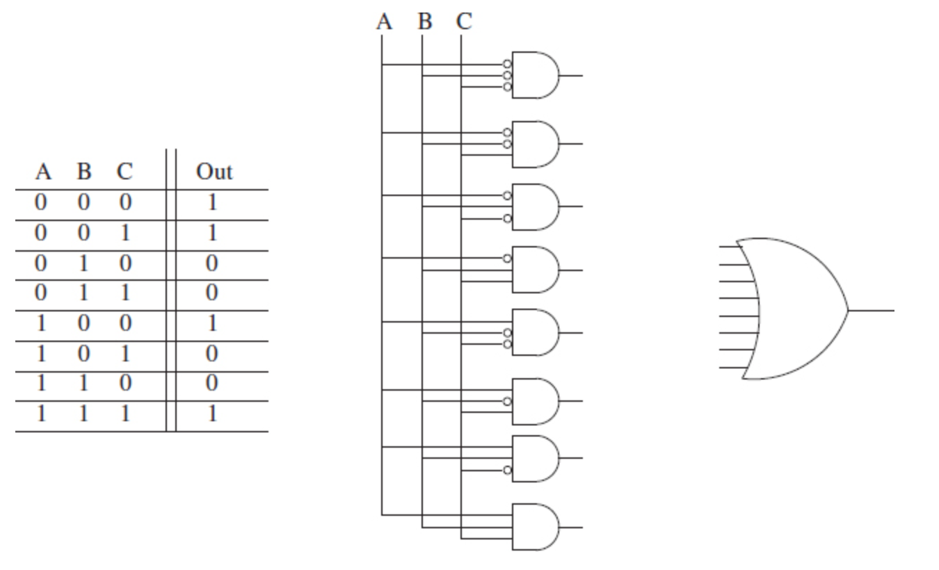 Solved "A function is described by the truth table shown on | Chegg.com