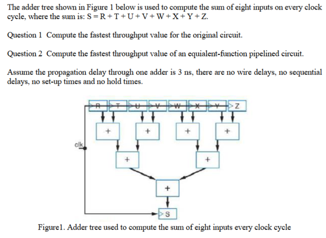The adder tree shown in Figure 1 below is used to | Chegg.com