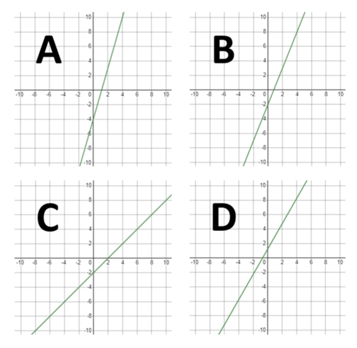 Solved Consider the following functions, f(x) and g(x). | Chegg.com
