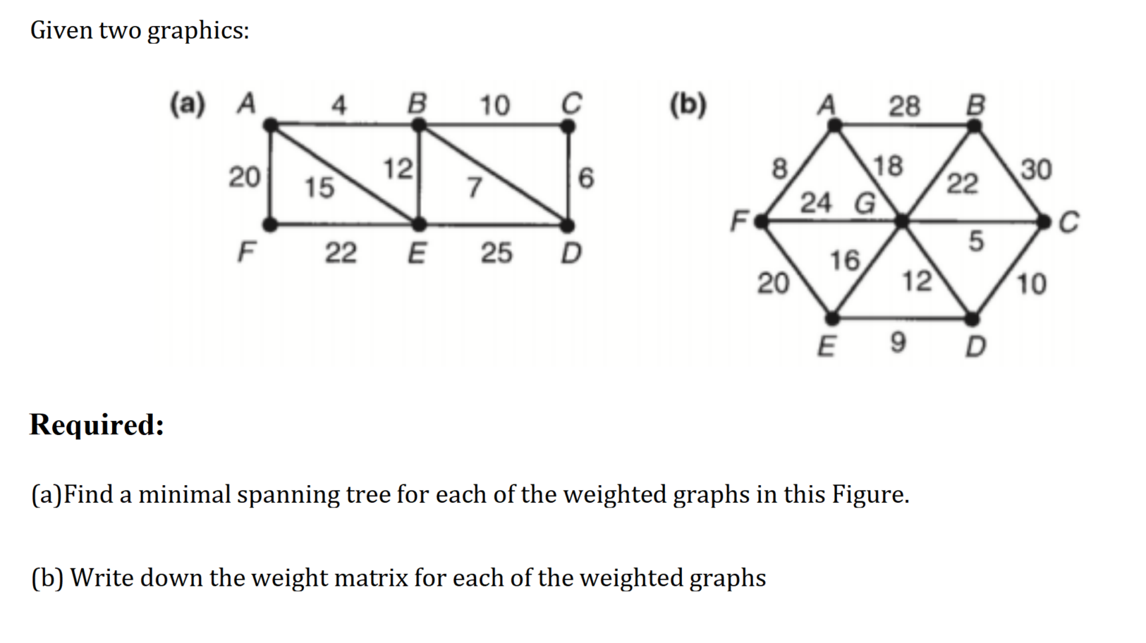 Solved Given two graphics: (a (b) Required: (a)Find a | Chegg.com