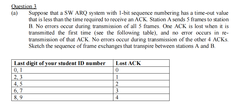 Solved Question 3 A Suppose That A Sw Arq System With