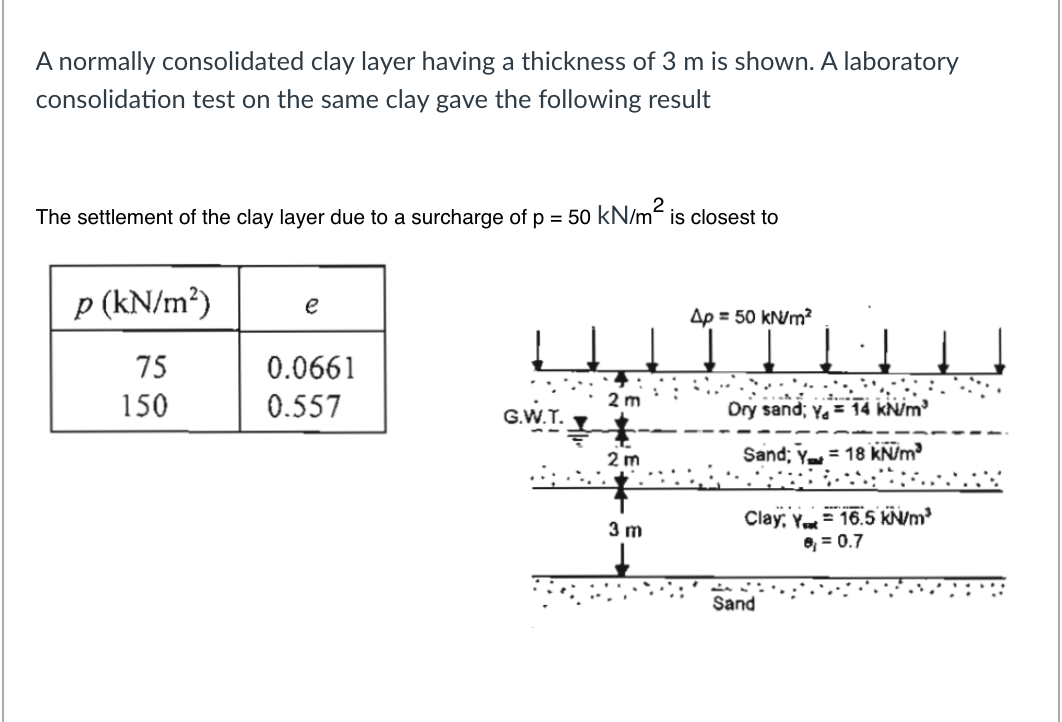 Solved A normally consolidated clay layer having a thickness | Chegg.com