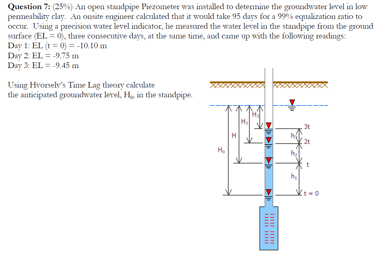 An open standpipe Piezometer was installed to | Chegg.com