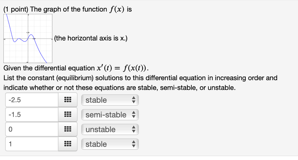 Solved Explain how the graph is increasing or decreasing at | Chegg.com