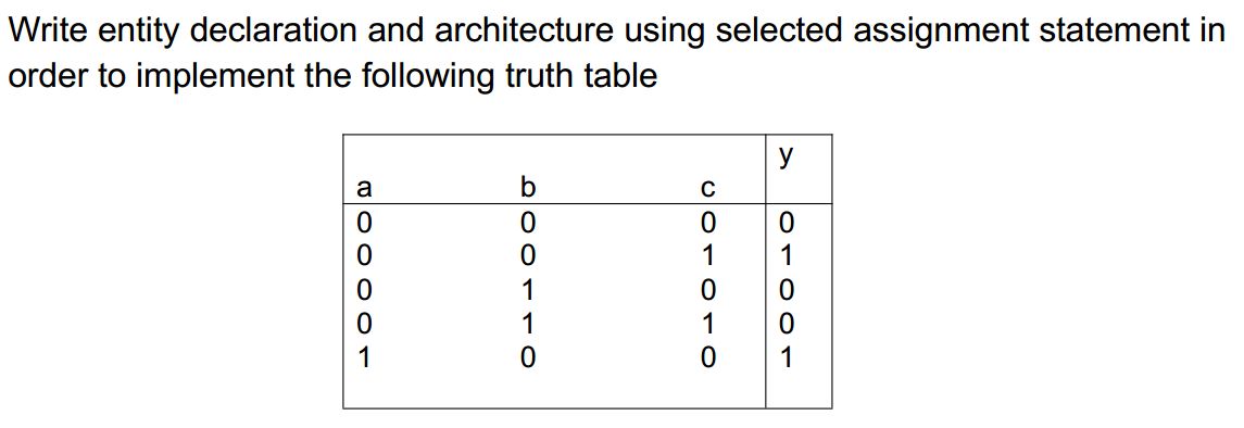 Solved Write entity declaration and architecture using | Chegg.com
