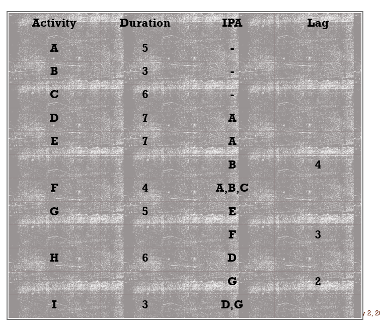 make an activity on node diagram ﻿a arrow on node | Chegg.com