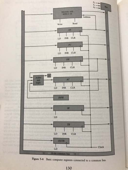 Solved 5-5: Explain why each of the following | Chegg.com