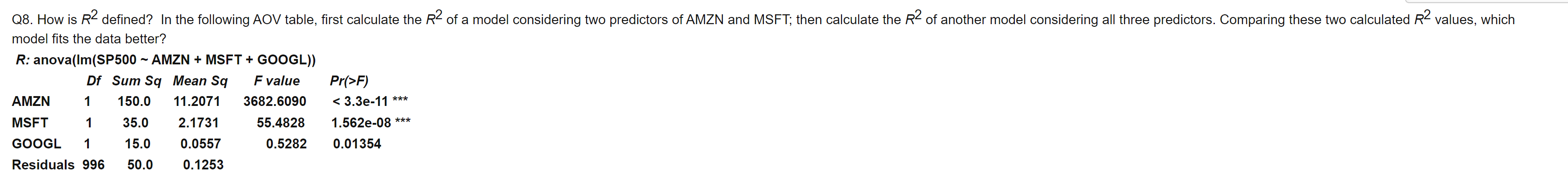 Solved Q8. How is R2 defined? In the following AOV table, | Chegg.com