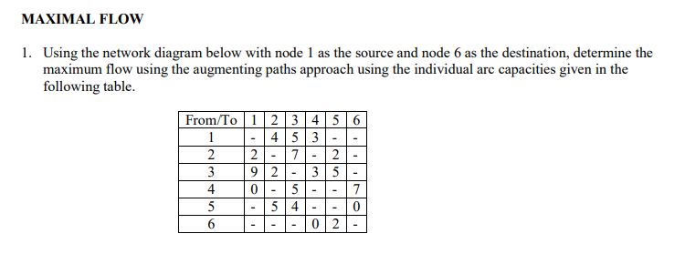 MAXIMAL FLOW 1. Using the network diagram below with | Chegg.com