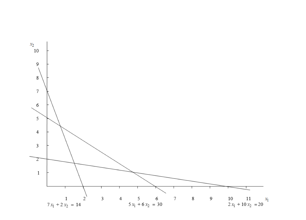 Solved Use the following scenario and data for questions 11 | Chegg.com Solved Use the following scenario and data for questions 11 | Chegg.com