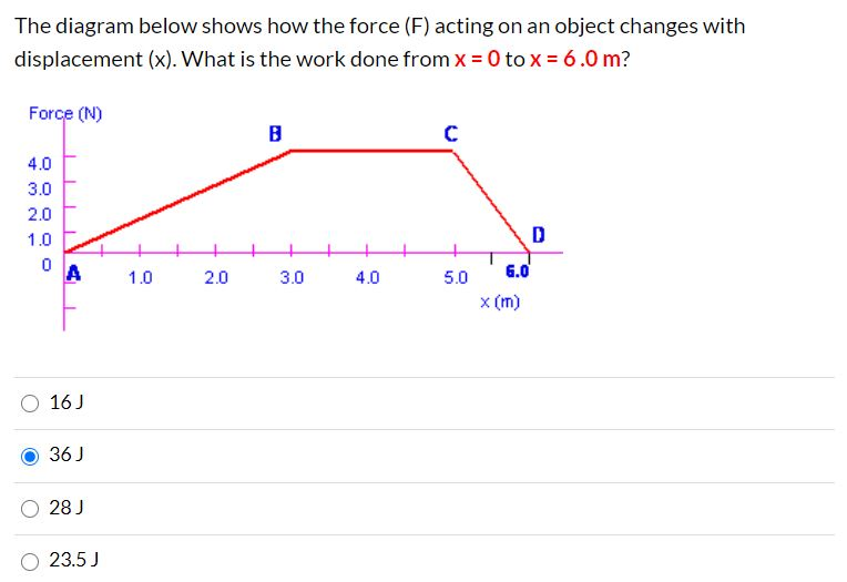 Solved The diagram below shows how the force (F) acting on | Chegg.com