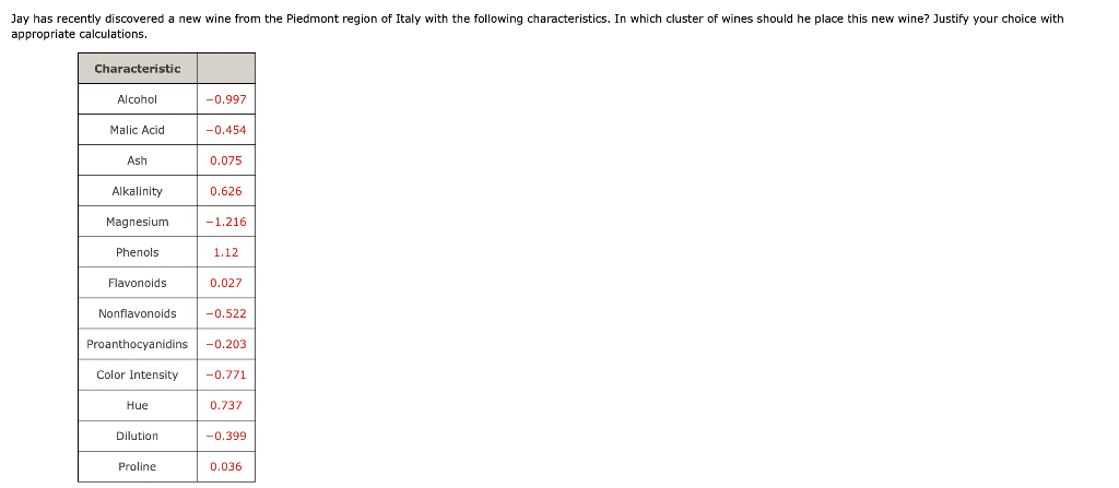 Solved This problem does not require the use of data mining | Chegg.com