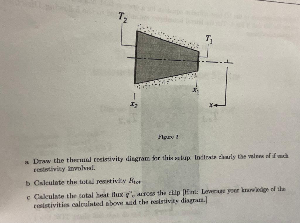 Solved 4. Fig. 2 shows a conical slab whose circular cross | Chegg.com