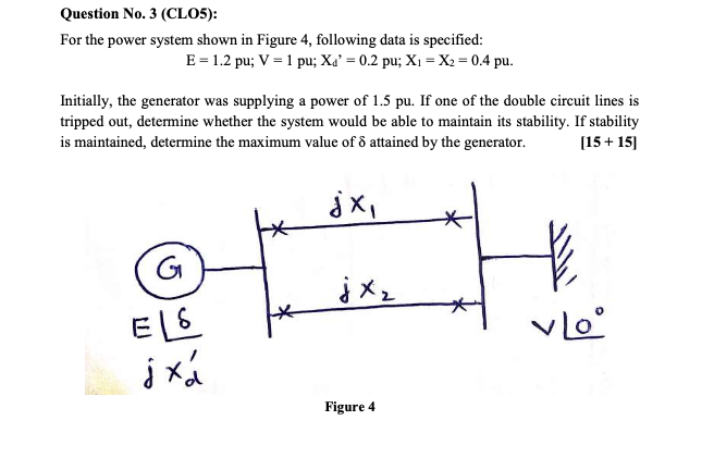 Solved Question No. 3 (CLO5): For the power system shown in | Chegg.com