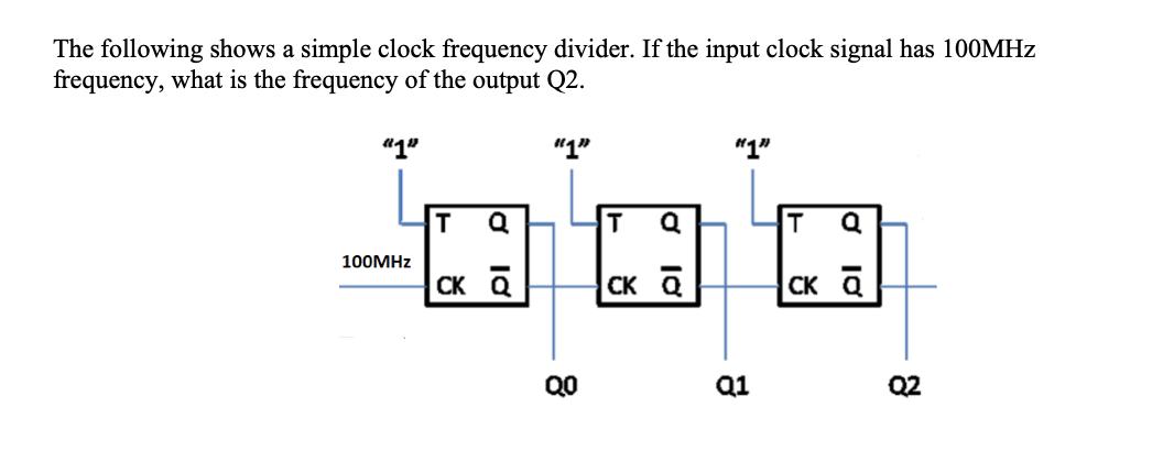 Solved The following shows a simple clock frequency divider. | Chegg.com