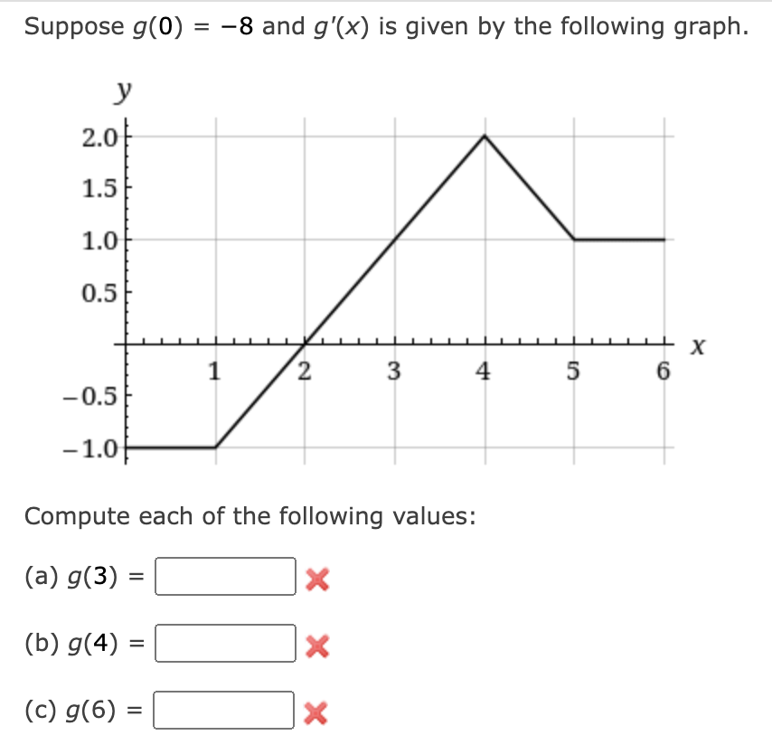 Solved Suppose g(0)=−8 and g′(x) is given by the following | Chegg.com