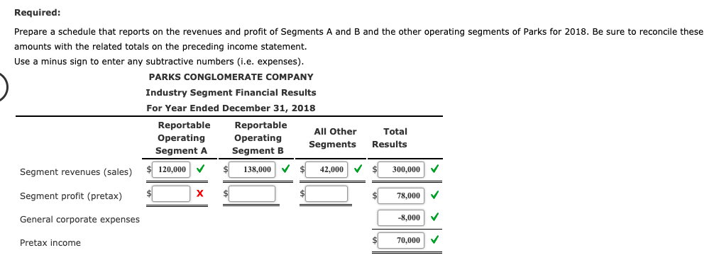 Solved Segment Reporting (Appendix 5.1) Parks Conglomerate | Chegg.com