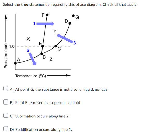 Solved Select the true statement(s) regarding this phase | Chegg.com