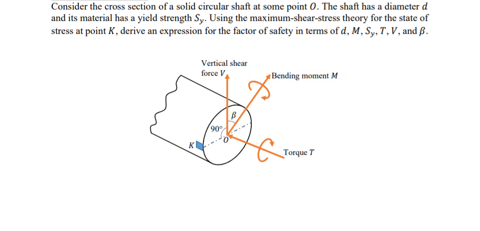 Solved Consider the cross section of a solid circular shaft | Chegg.com