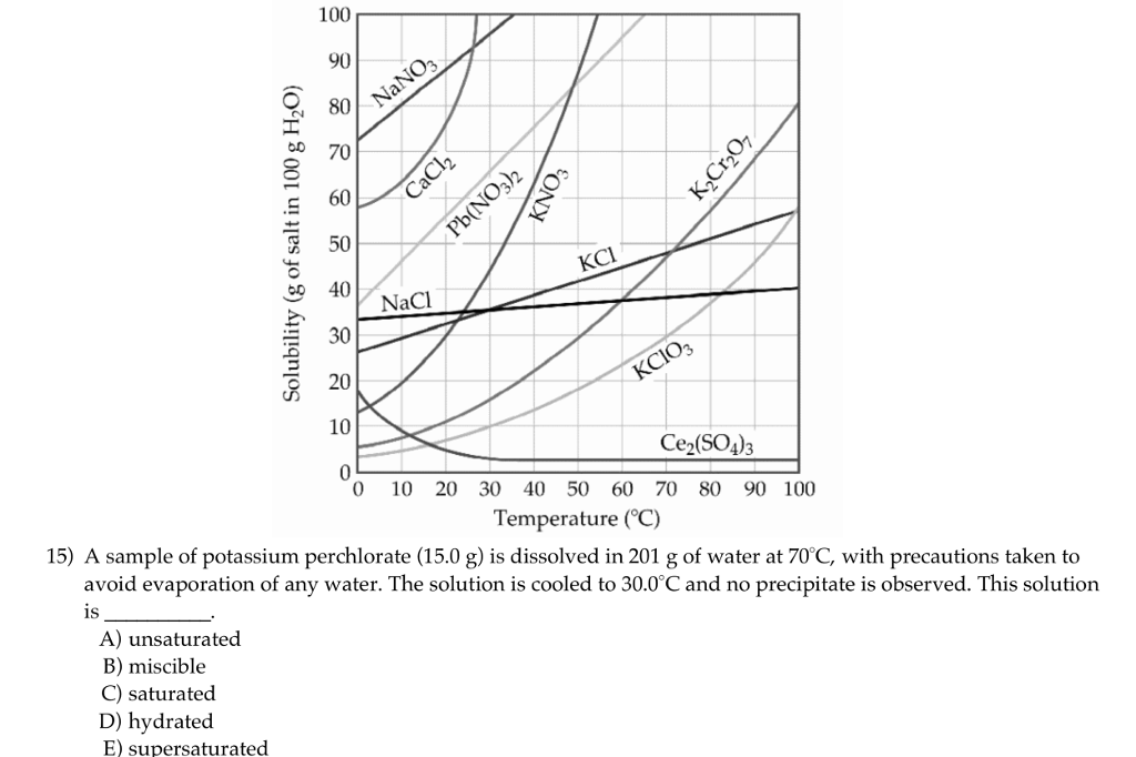 Solved 100 2, 80 70 50 G 40 E 30 Cl NaCl 0s 10 Ce SO4 0 10 | Chegg.com