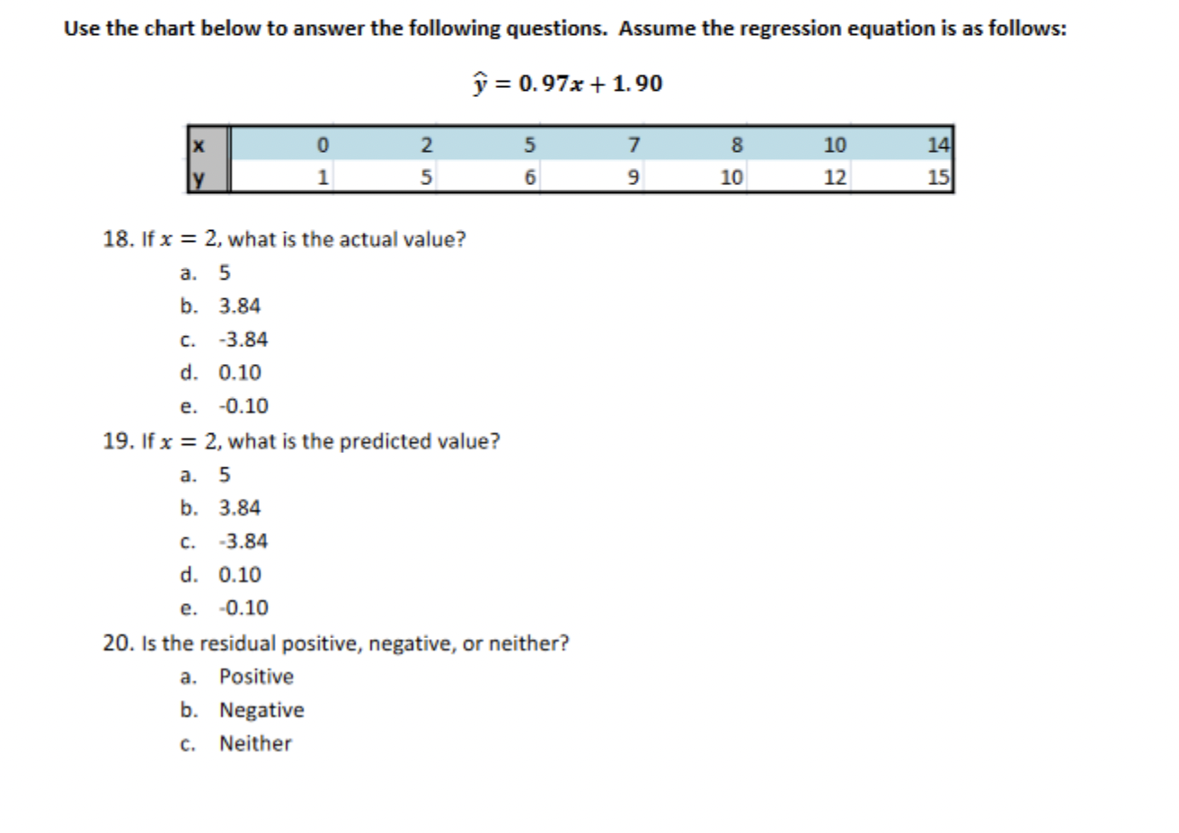 Solved Use the chart below to answer the following | Chegg.com