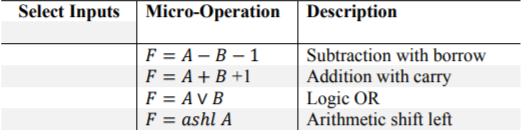 Solved Design and complete the table below for a 2-bit | Chegg.com