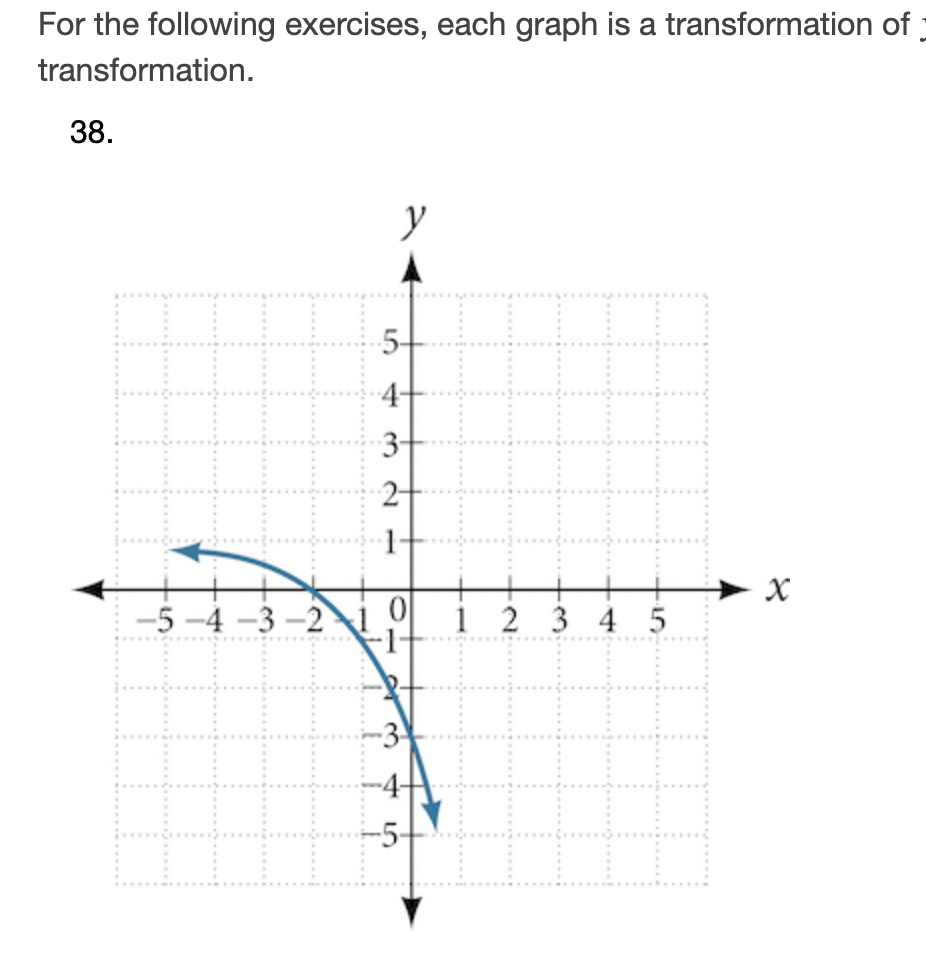 Solved For the following exercises, each graph is a | Chegg.com