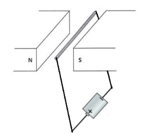 Solved A current rod is placed in between two magnetic poles | Chegg.com