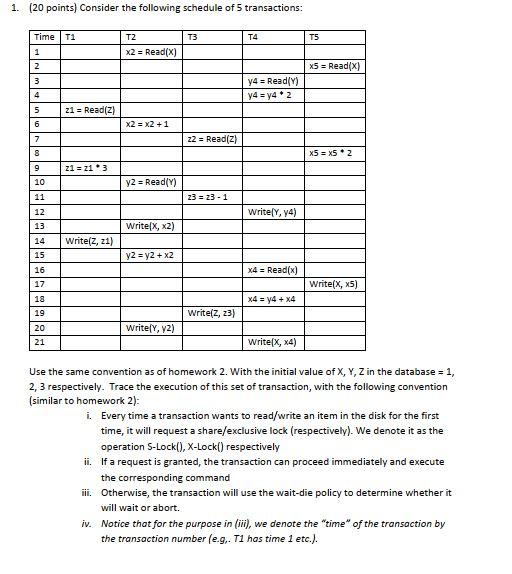 Solved 1. (20 points] Consider the following schedule of 5 | Chegg.com