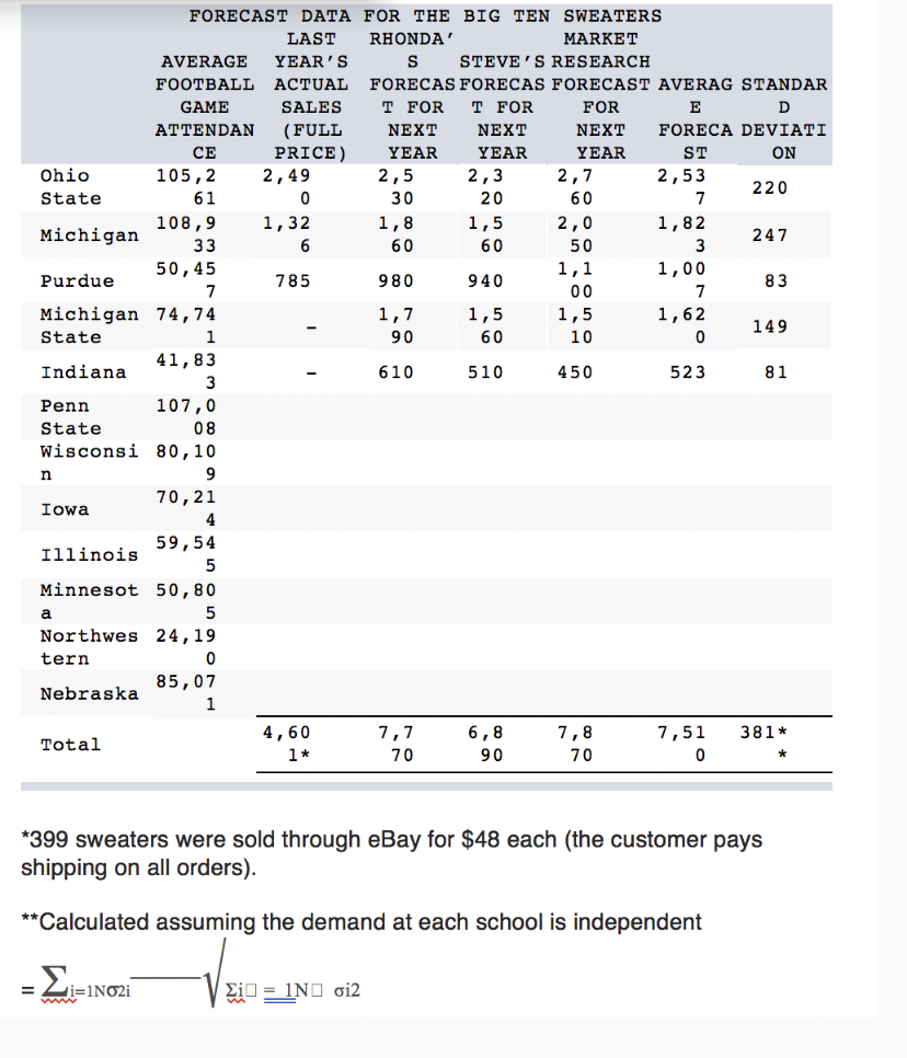Solved Calculate aggregate forecast and individual forecast | Chegg.com