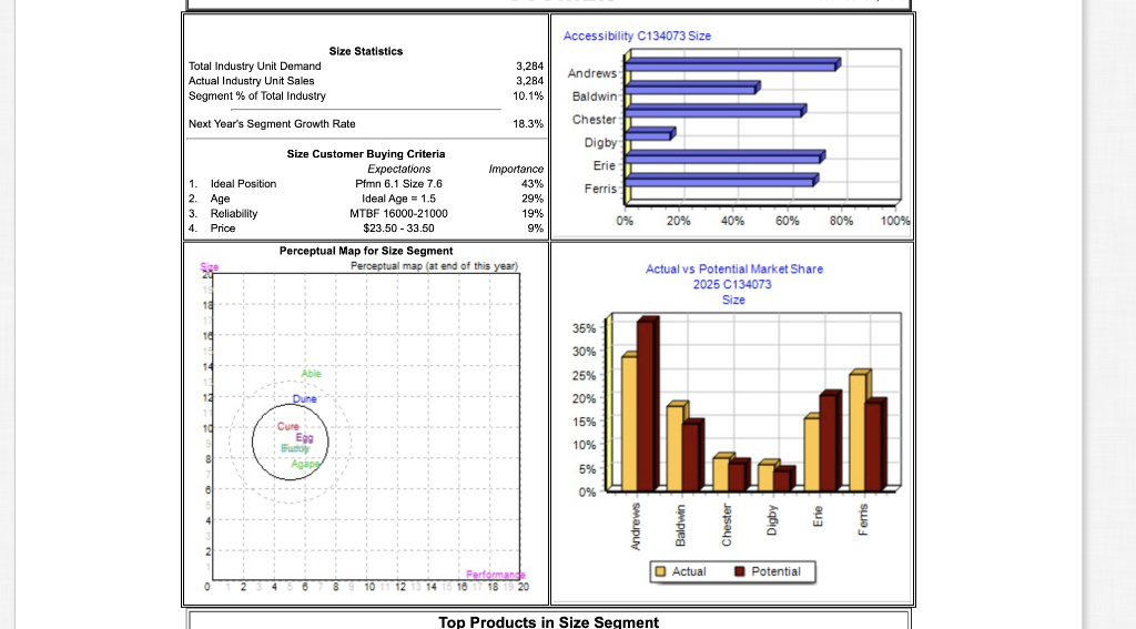 Please help with these Capsim Production numbers. I | Chegg.com