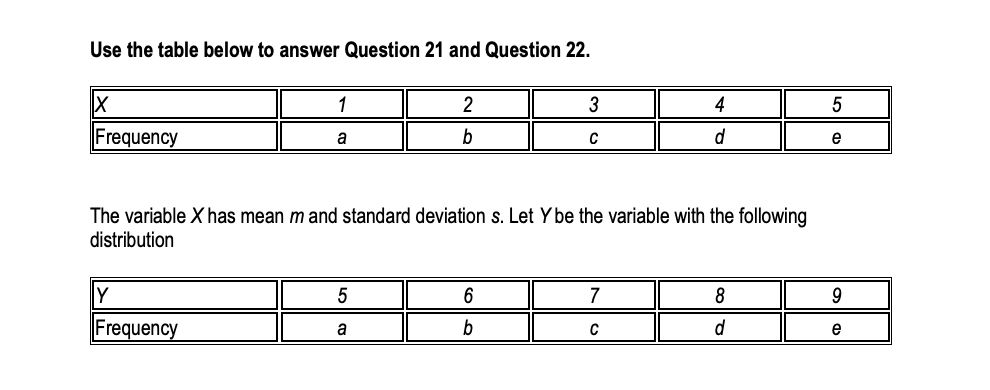 Solved Use the table below to answer Question 21 and | Chegg.com