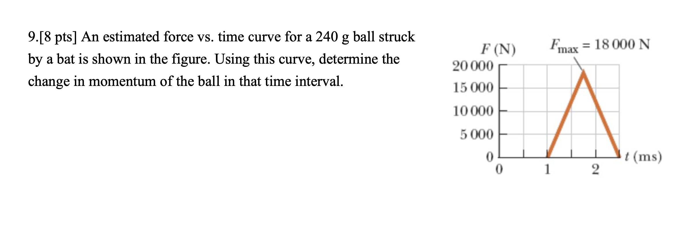Solved An estimated force vs. ﻿time curve for a 240g ﻿ball | Chegg.com