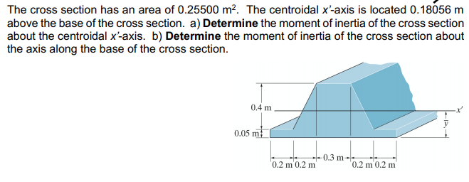 Solved The cross section has an area of 0.25500 m2. The | Chegg.com