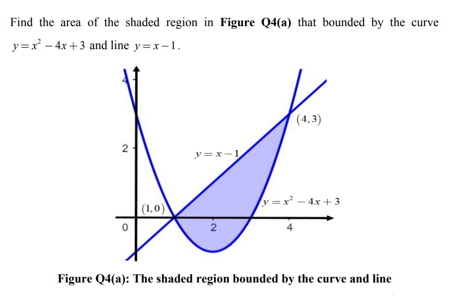 Solved Find the area of the shaded region in Figure Q4(a) | Chegg.com