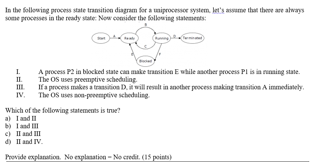 In the following process state transition diagram for | Chegg.com